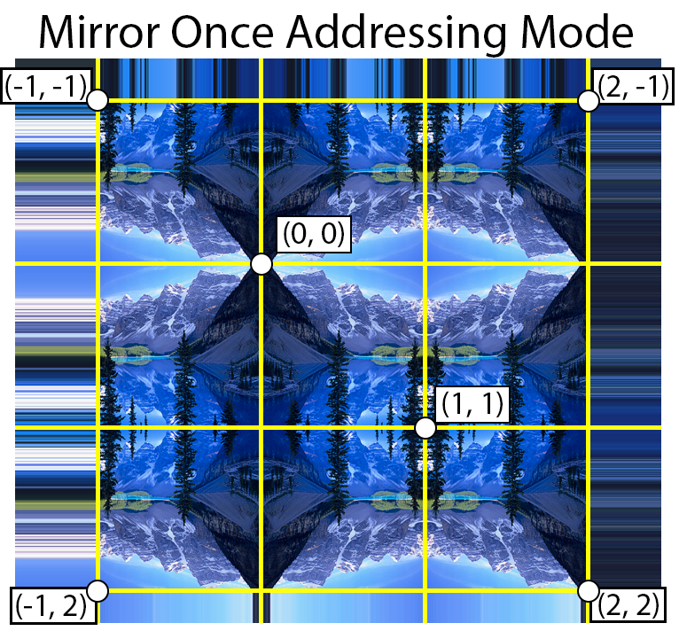 DX11 Texturing and Lighting3D Game Engine Programming DX11 Texturing and Lighting3D Game Engine Programming