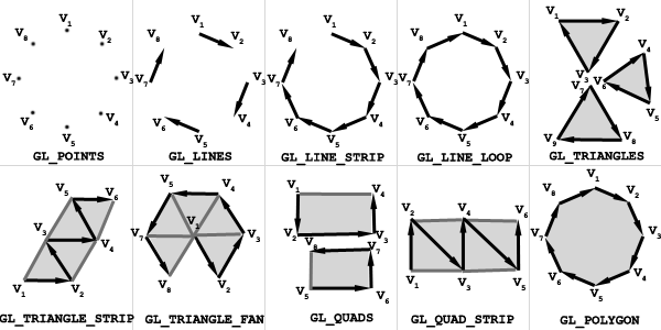 Introduction To The Opengl Shading Language Glsl3d Game Engine Programming