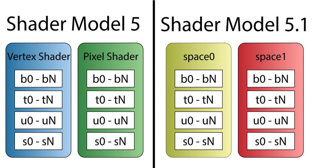 Learning Directx 12 Lesson 2 Rendering 3d Game Engine Programming