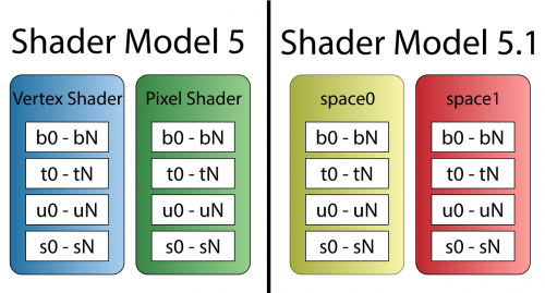 Learning DirectX 12 – Lesson 2 – Rendering | 3D Game Engine Programming