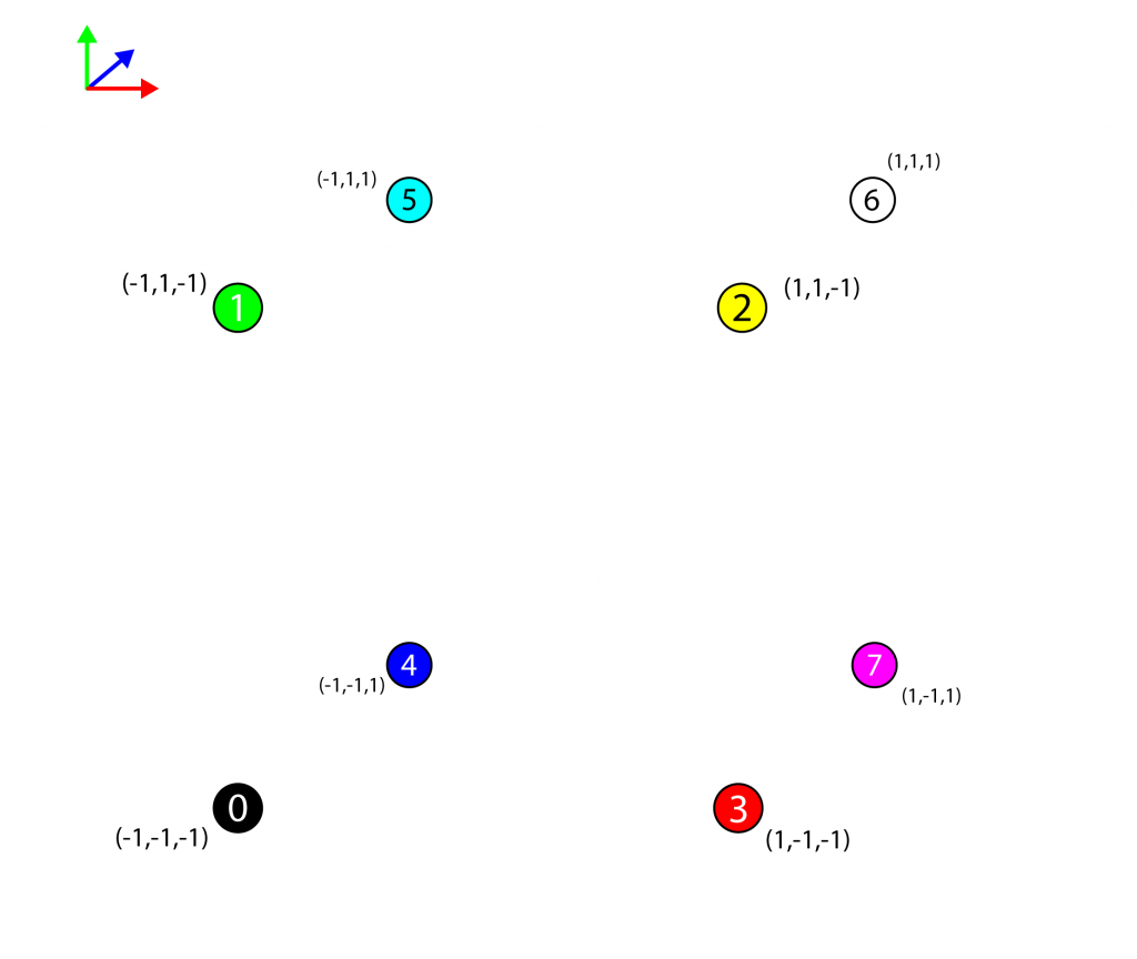 Learning Directx 12 Lesson 2 Rendering 3d Game Engine Programming
