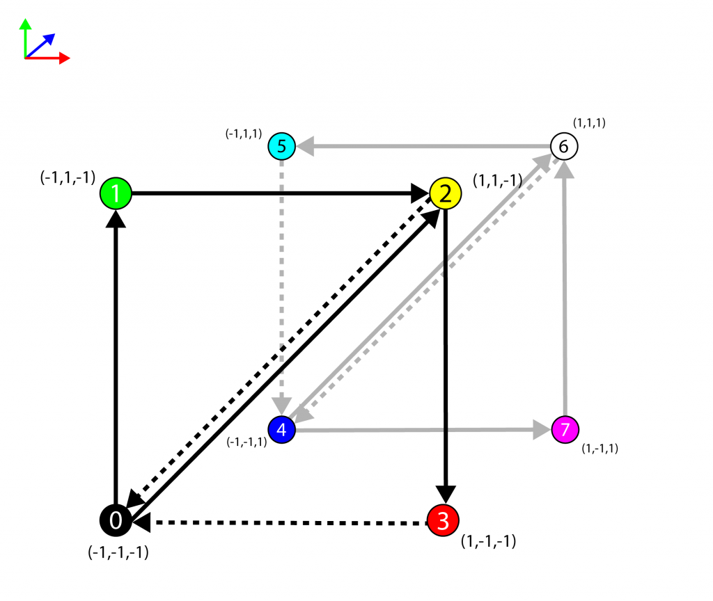 Learning Directx 12 Lesson 2 Rendering 3d Game Engine Programming