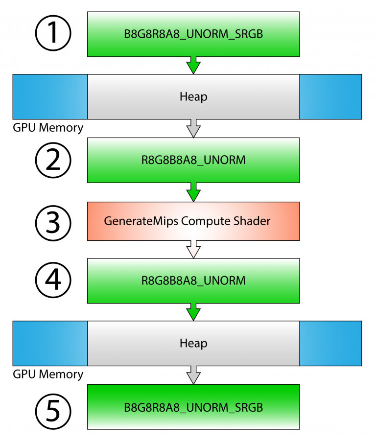 Learning Directx 12 Lesson 4 Textures 3d Game Engine Programming